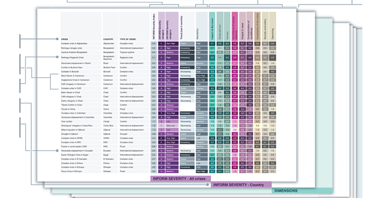 INFORM Severity Index | ACAPS